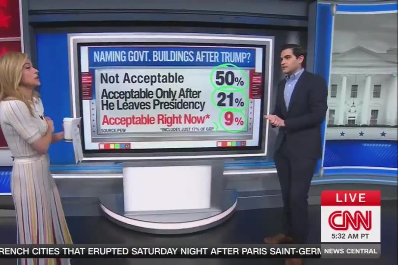 More Americans believe the Earth is flat than back Trump name on ...