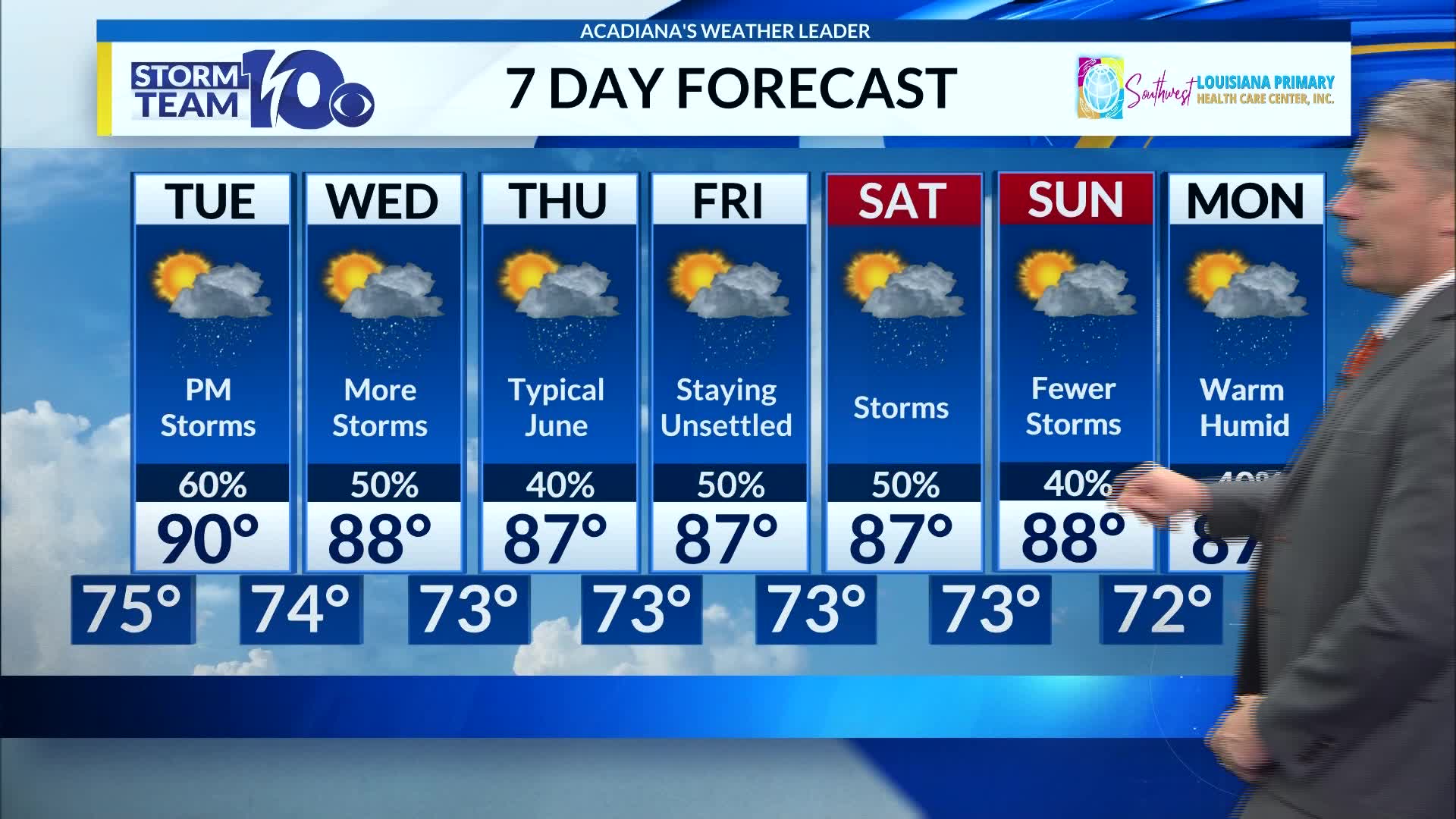 Monday's forecast