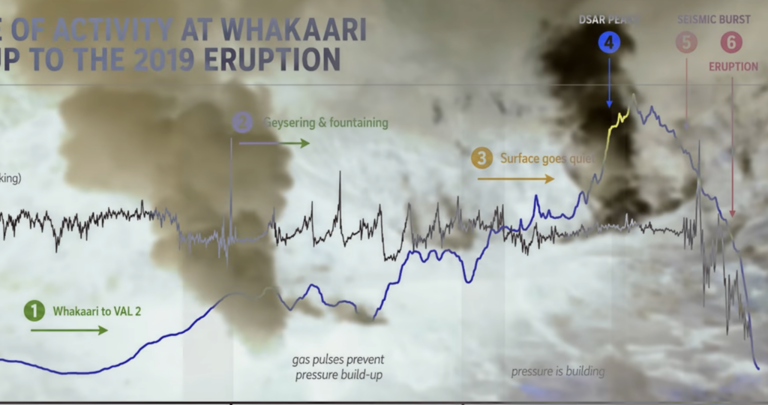 White Island: The worst volcano tragedy caught on camera