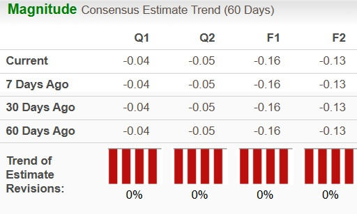 ONDS wins $110M in Q2 orders: Can its defense strategy pay off?