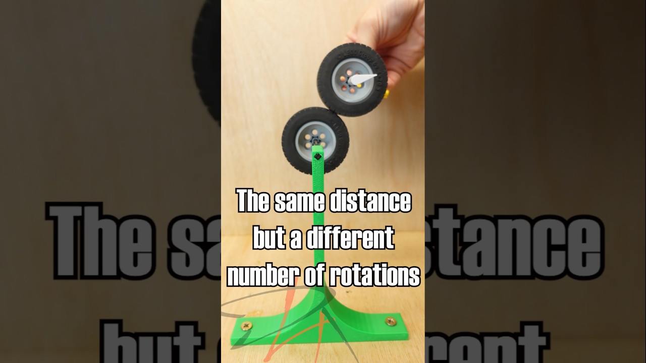Hold onto your brains, it's the coin rotation paradox!