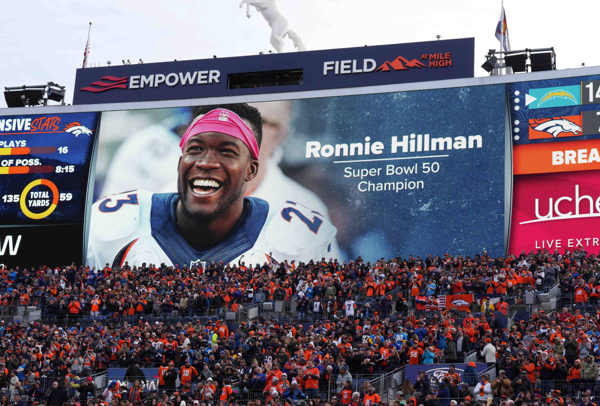 Top 10 NFL franchises as per their ticket prices