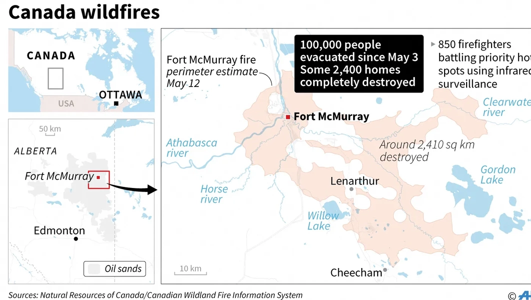 Wildfires near Alberta oil sands keep extreme risk warning in place