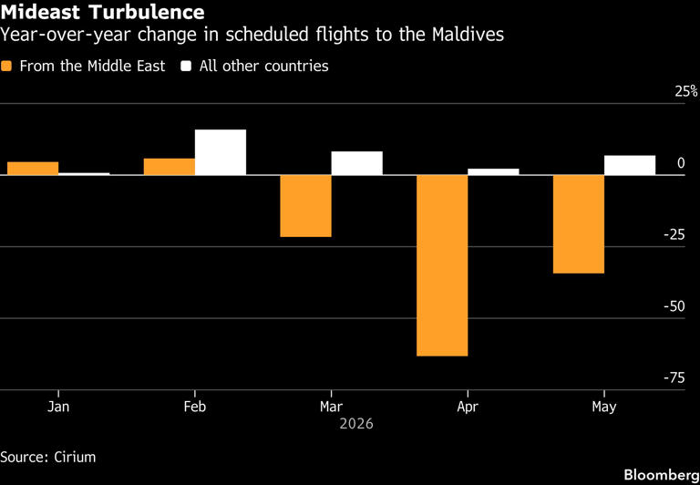 How the Iran war is affecting tropical beach vacation hot spots