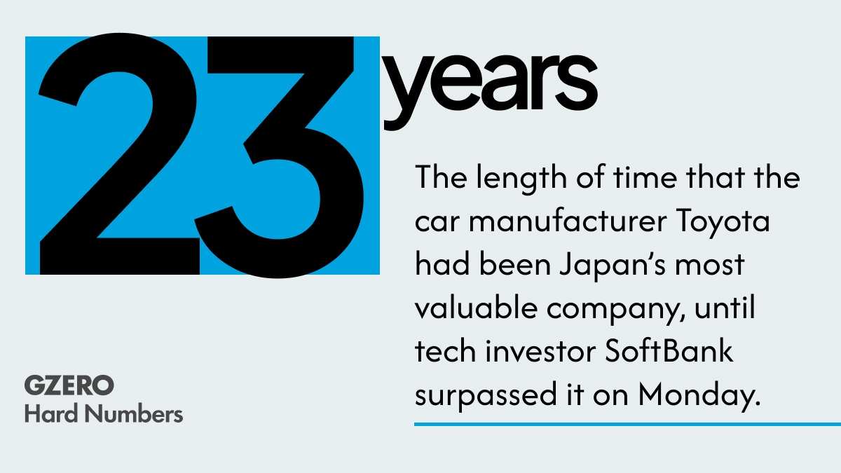 Japan's SoftBank zooms past Toyota