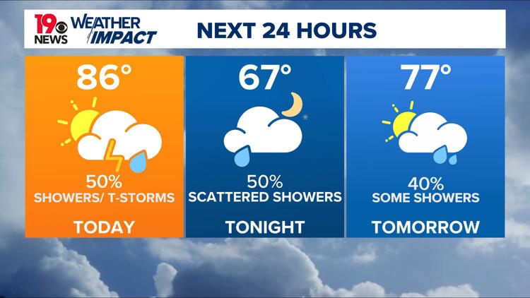 Scattered showers and thunderstorms are possible through Tuesday, then ...