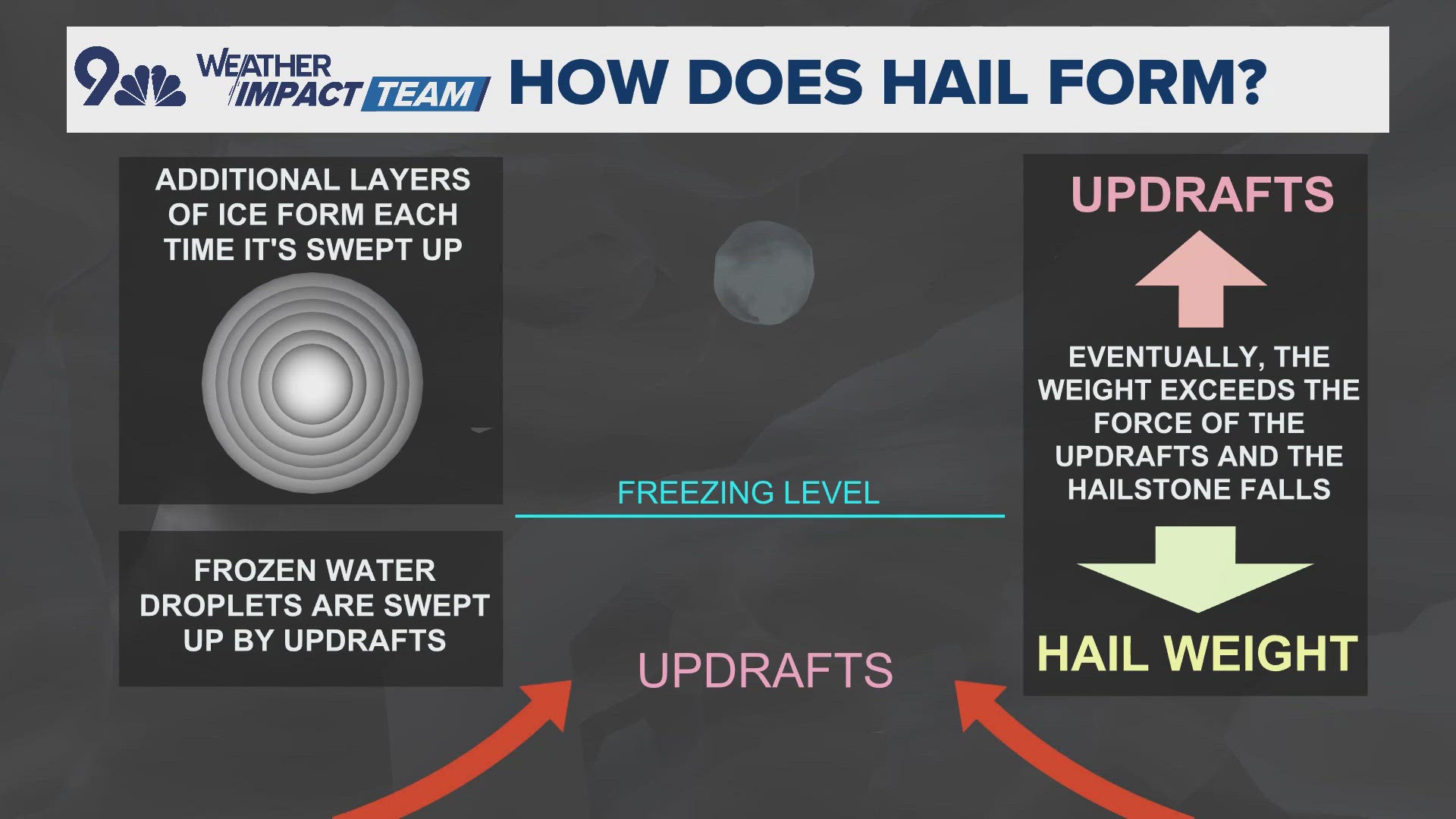Storms could bring hail threat to eastern Colorado