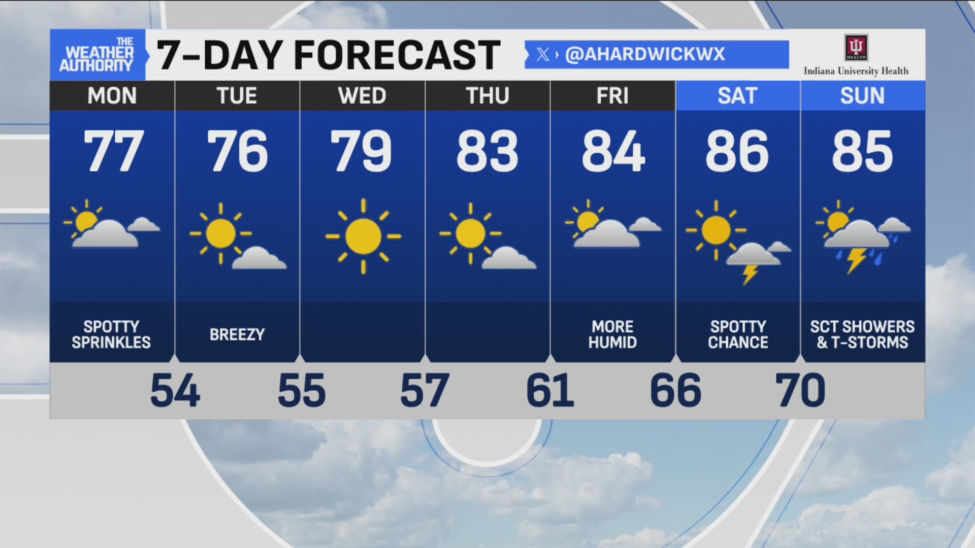 First day of meteorological summer after very soggy spring