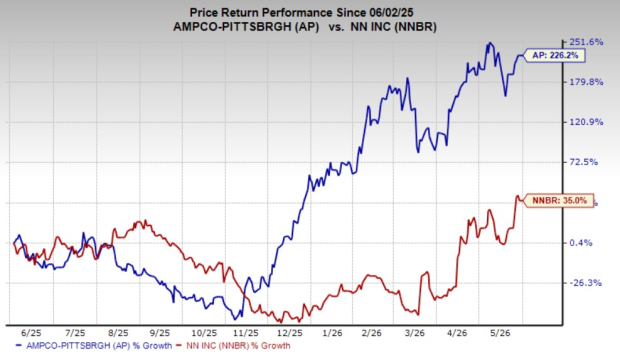 AP vs. NNBR: Which industrial manufacturing stock is the better buy?