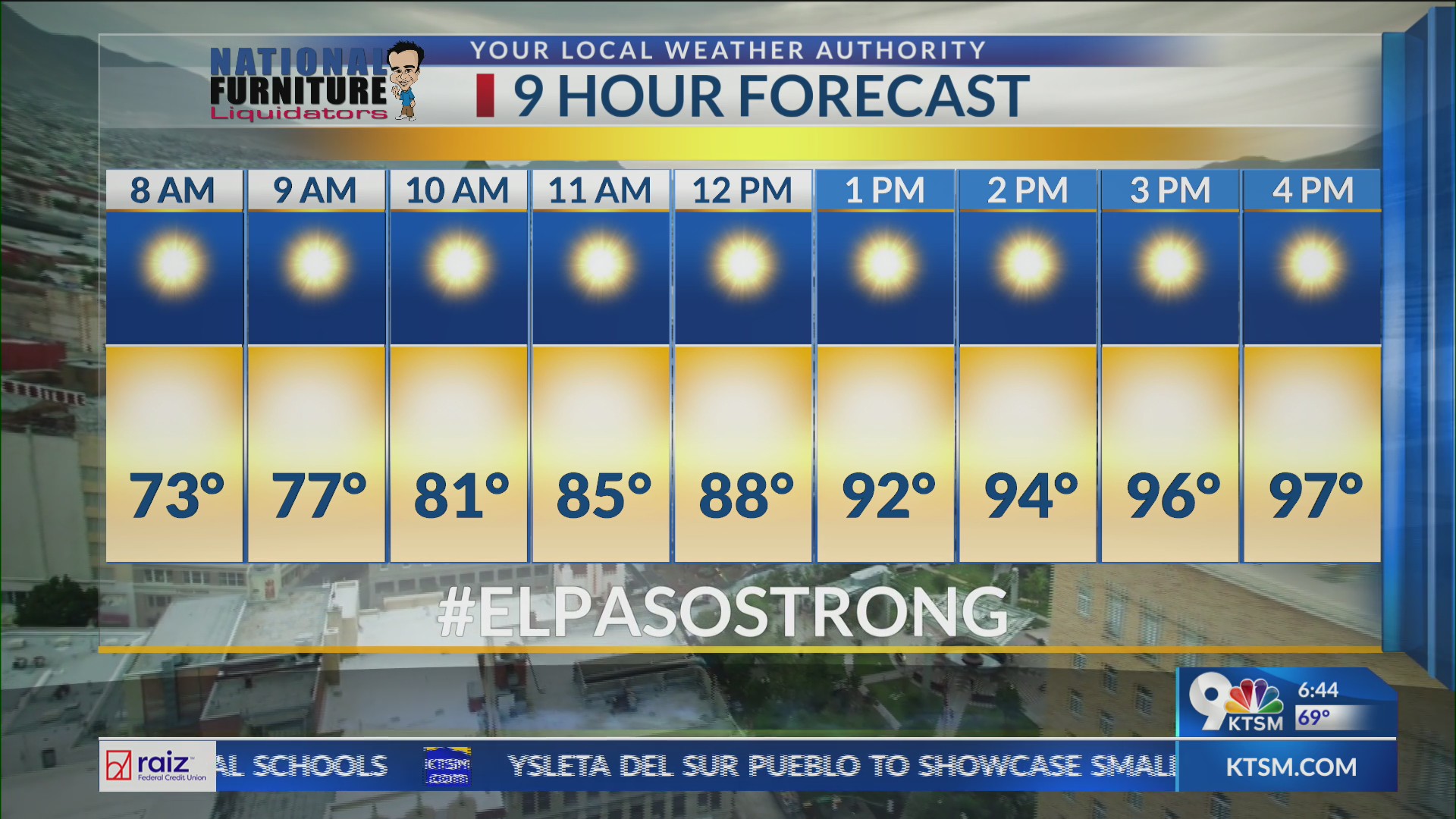 9-Hour Forecast: Reaching high 90's