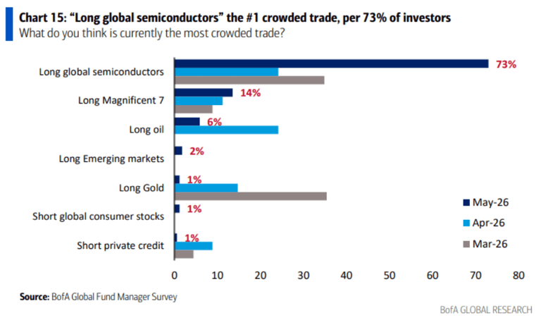 The smart money thinks AI stocks look risky — but is there still a ...