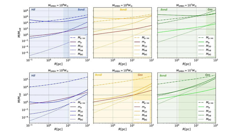 Astronomers discover a possible planet factory in one of the most ...