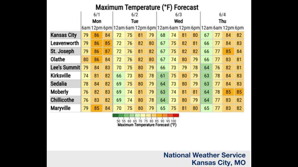 From storms to steam: Kansas City heats up Monday after rough morning ...