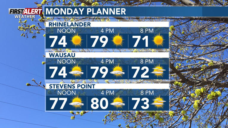 Suntabulous and dry weather continues early in the work week