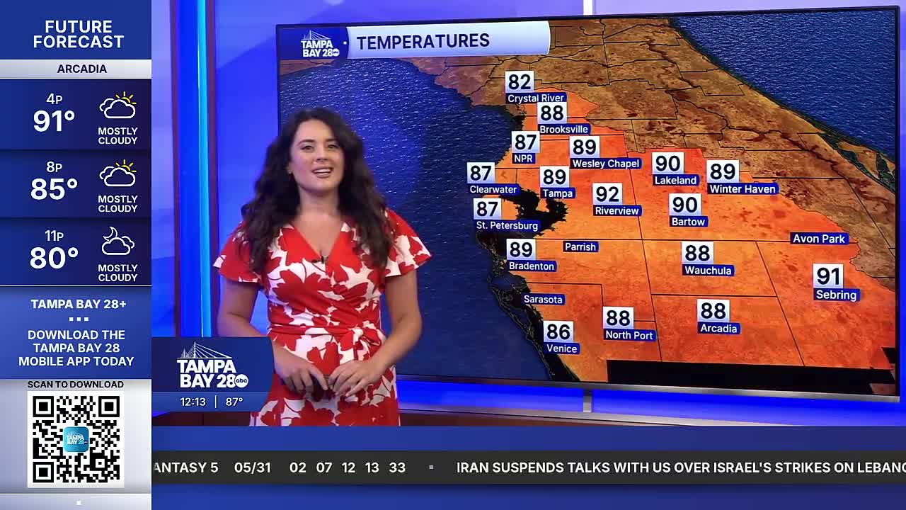 Ally Blake forecast June 1