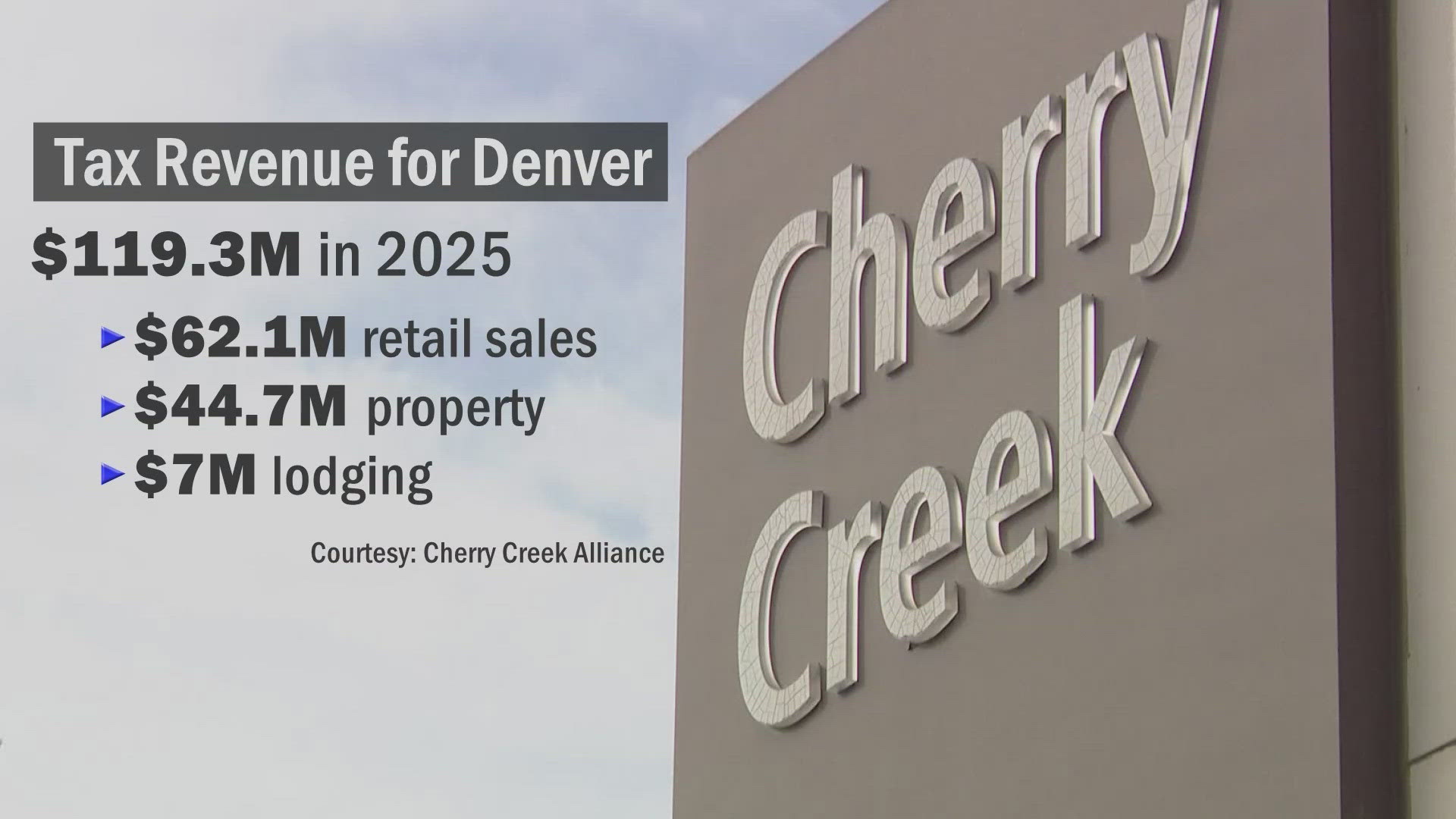 Business buzz: The Cherry Creek economic blueprint