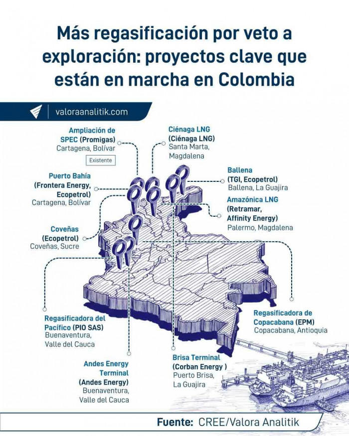 ANLA aprueba licencia ambiental a proyectos de regasificación de TGI ...