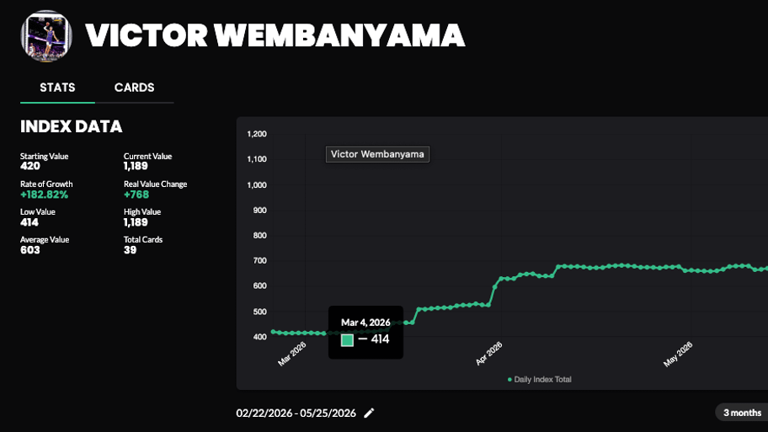The new Ohtani? Wemby's card prices soar as Spurs head to the NBA Finals