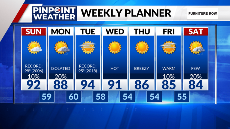 Denver weather: More hot weather Sunday