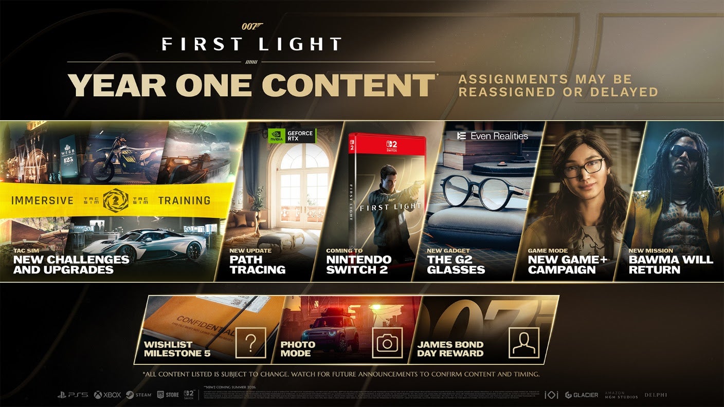 007 First Light dev IO Interactive says it's now sold 3 million copies ...