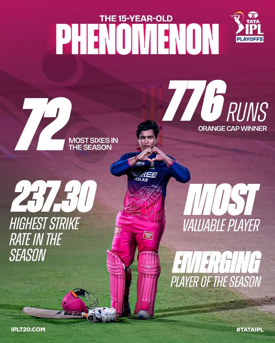 Vaibhav Suryavanshi: At 15, Bihar boy breaks Sachin Tendulkar's 36-year ...