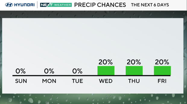 Skies clear for mostly sunny, hot Sunday in Philadelphia region. Here's ...