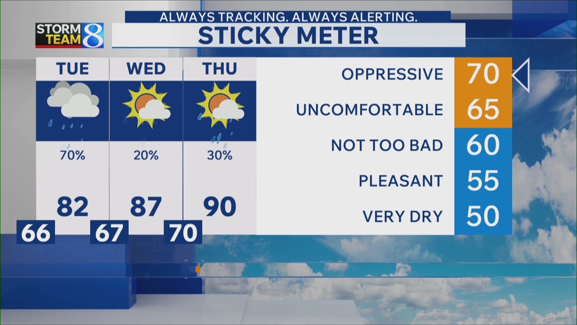 Storm Team 8 forecast, 11 p.m., 060626