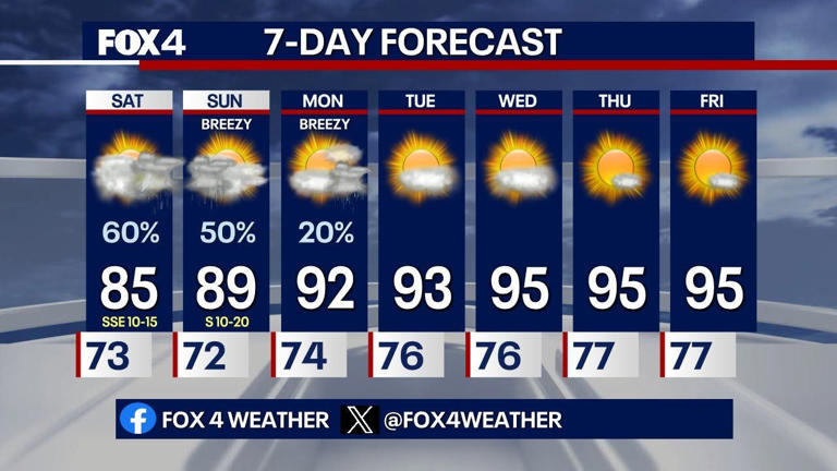 Dallas Weather: Warnings settle for Dallas-Fort Worth as strong storms ...