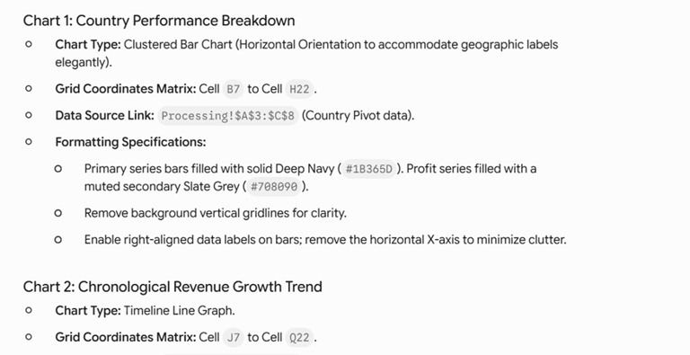 I asked ChatGPT and Gemini to build an Excel dashboard—but only one ...