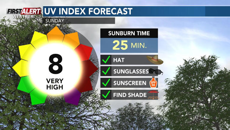 More sun ahead; monitoring risks of storms, along with summer heat in ...