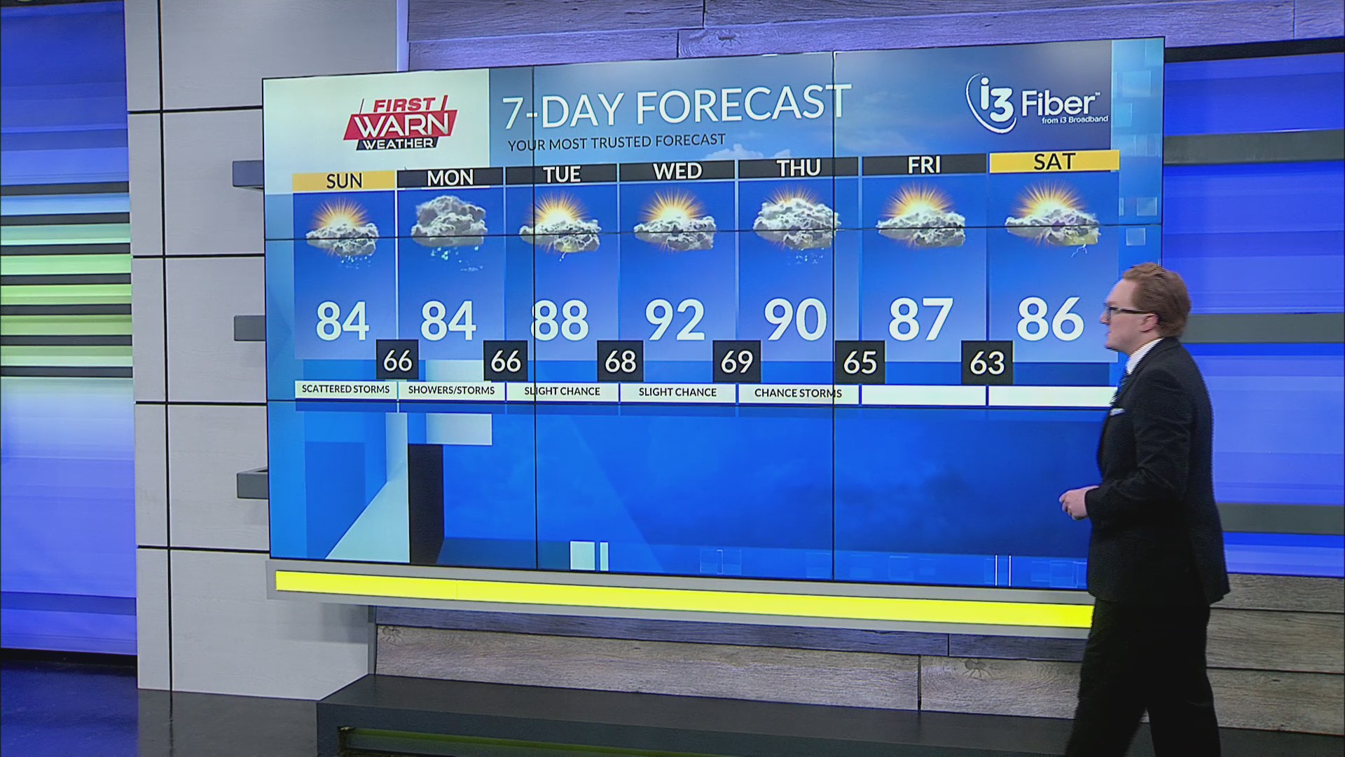 Saturday evening weather forecast (6/6/26)