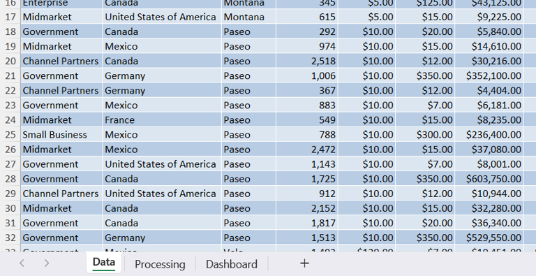 I asked ChatGPT and Gemini to build an Excel dashboard—but only one ...