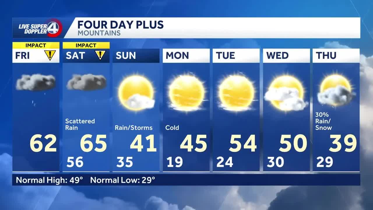 Friday weather forecast - Rain and showers expected