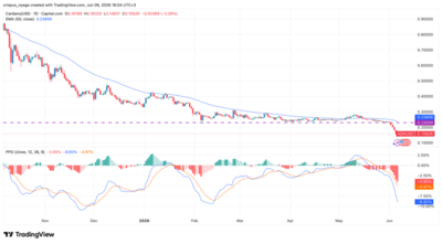 Cardano price hits all-time low: Why Charles Hoskinson's project failed