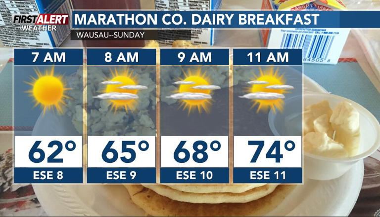 More sun ahead; monitoring risks of storms, along with summer heat in ...