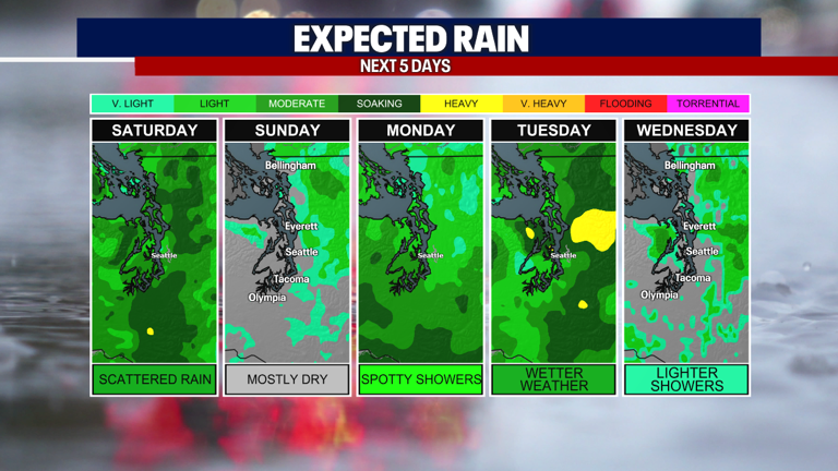 Seattle weather: Saturday's storms to ease by Sunday