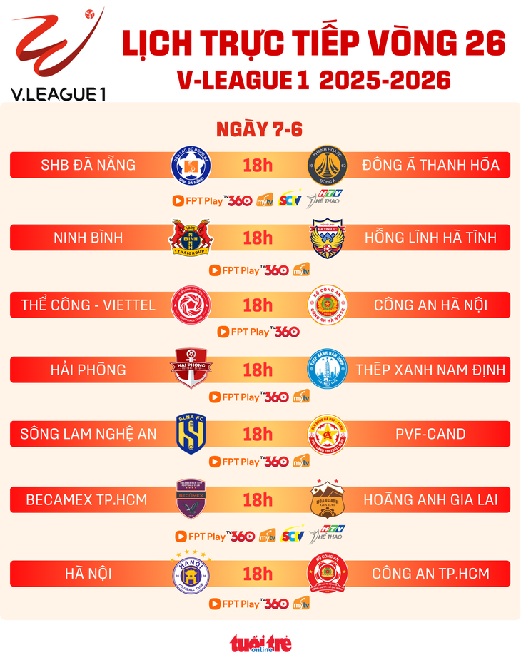 Lịch trực tiếp vòng cuối V-League: Hạ màn mùa giải