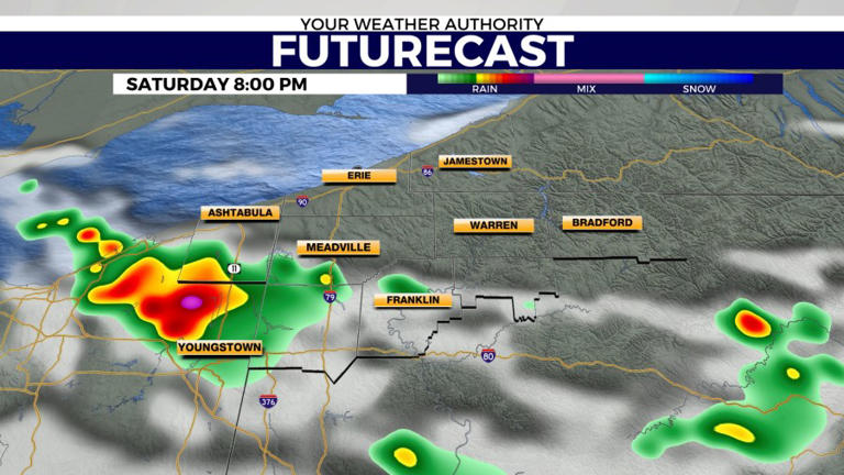 Severe storms keep avoiding Erie County