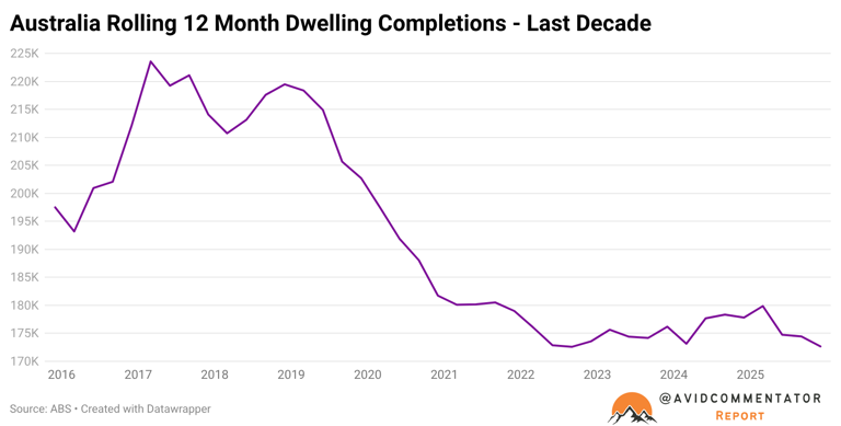 Landlord building boom could follow budget changes, major Aussie bank ...
