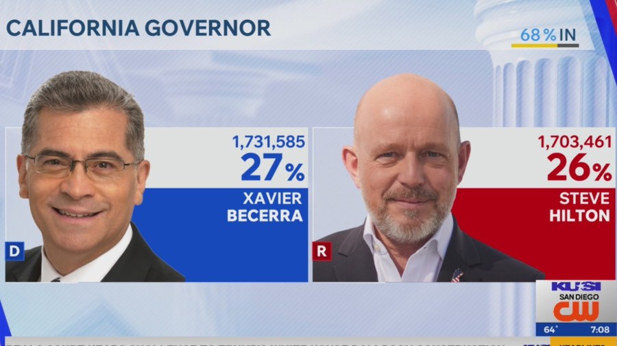 California primary election updated results for governor and lieutenant ...