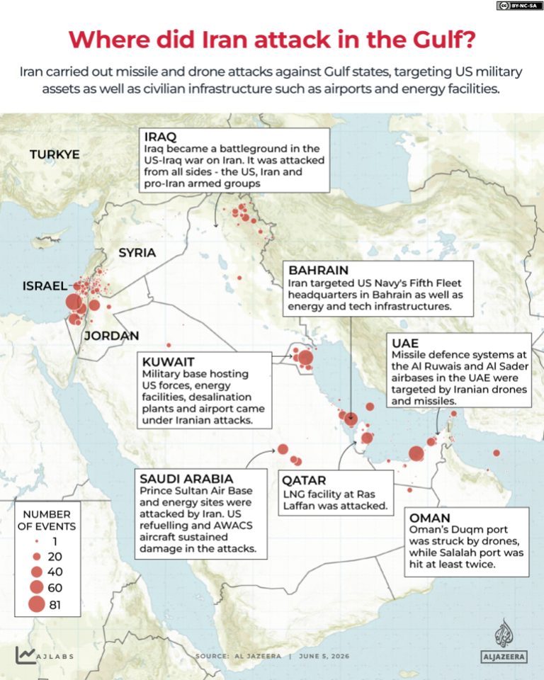 How have countries around the world responded to the US-Israel war on Iran?