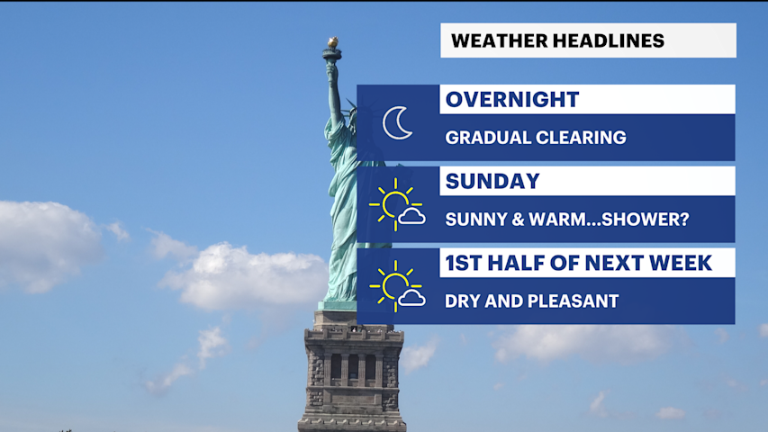 Sunshine and warm temperatures on Sunday for the Bronx
