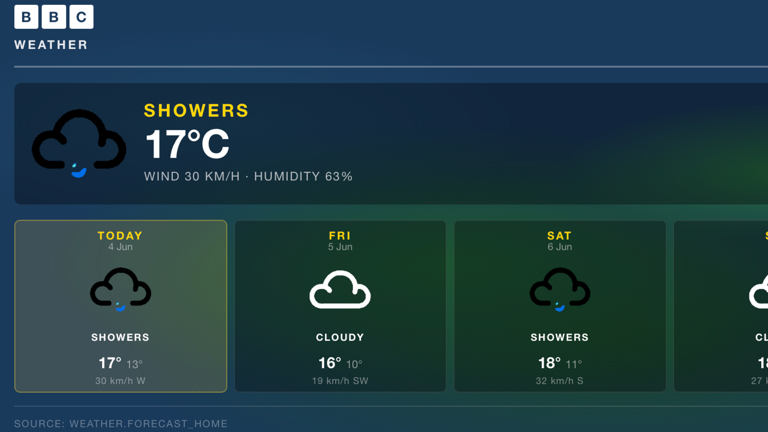 This is the Home Assistant dashboard I actually enjoy using every day