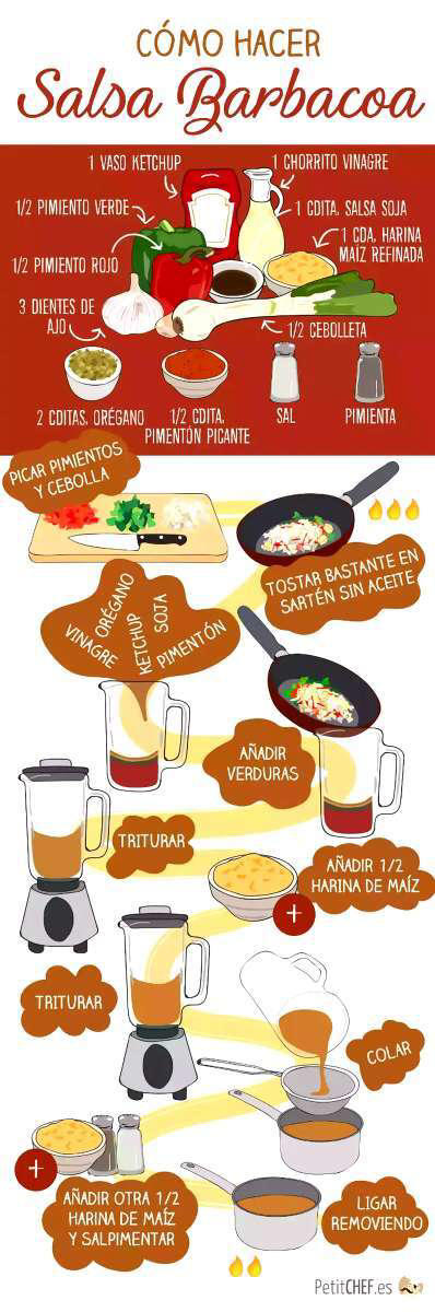Salsa barbacoa casera paso a paso: prepárala en casa y transforma el ...
