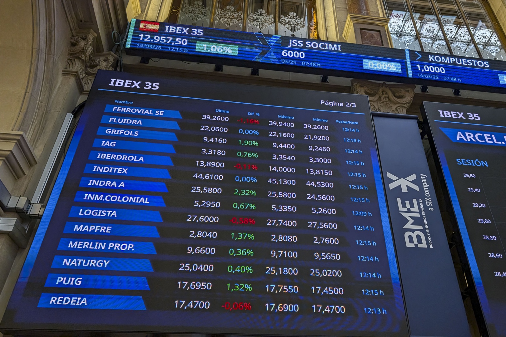 La composición del IBEX podría cambiar la próxima semana tras dos años ...