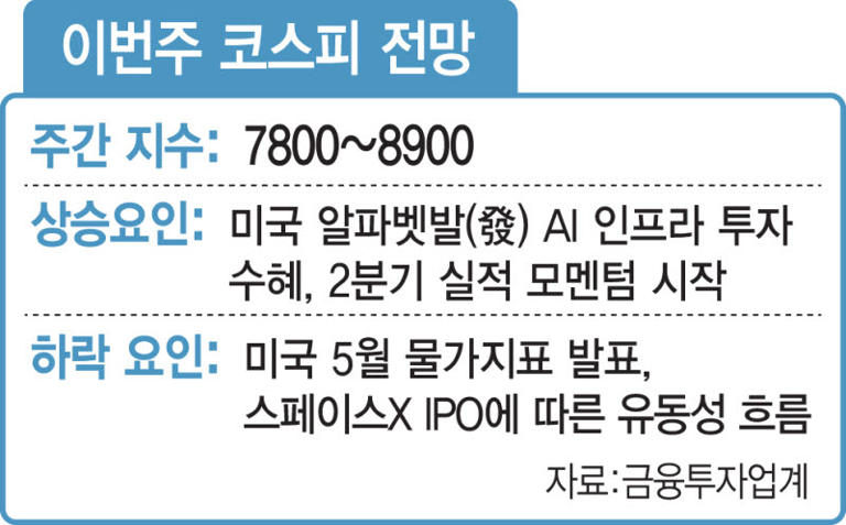 115조 거대 '블랙홀' 온다…8000피도 위태?[주간증시전망]