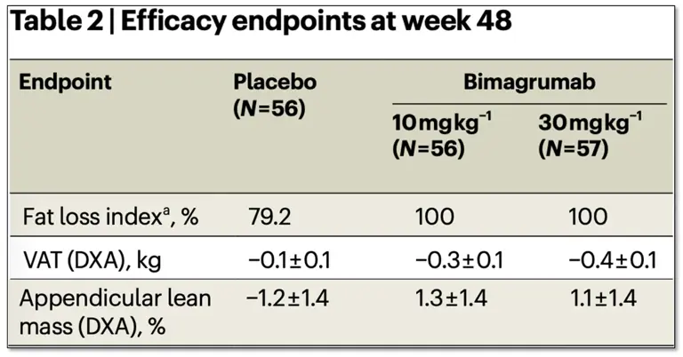 Is this the holy grail of metabolic health?