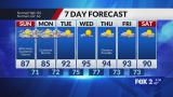 St. Louis forecast