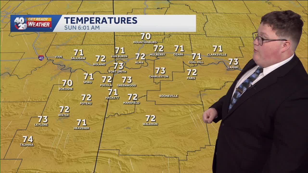 Sunday morning weather outlook