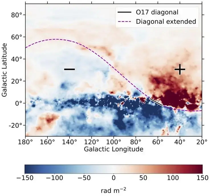 Canadá olha para o espaço e descobre uma inversão magnética diagonal ...